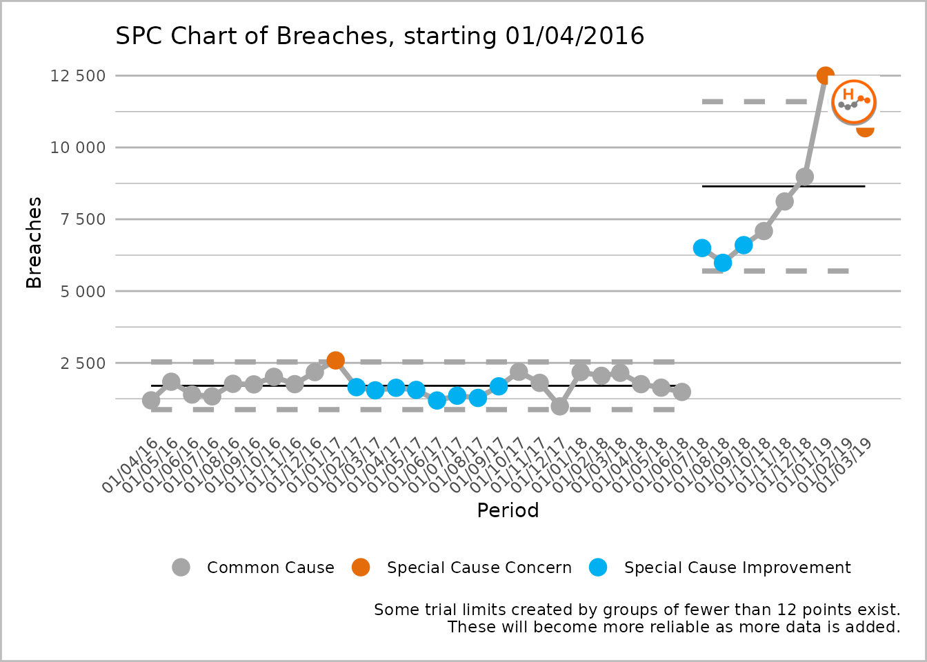 Introduction to the `NHSRplotthedots` package • NHSRplotthedots