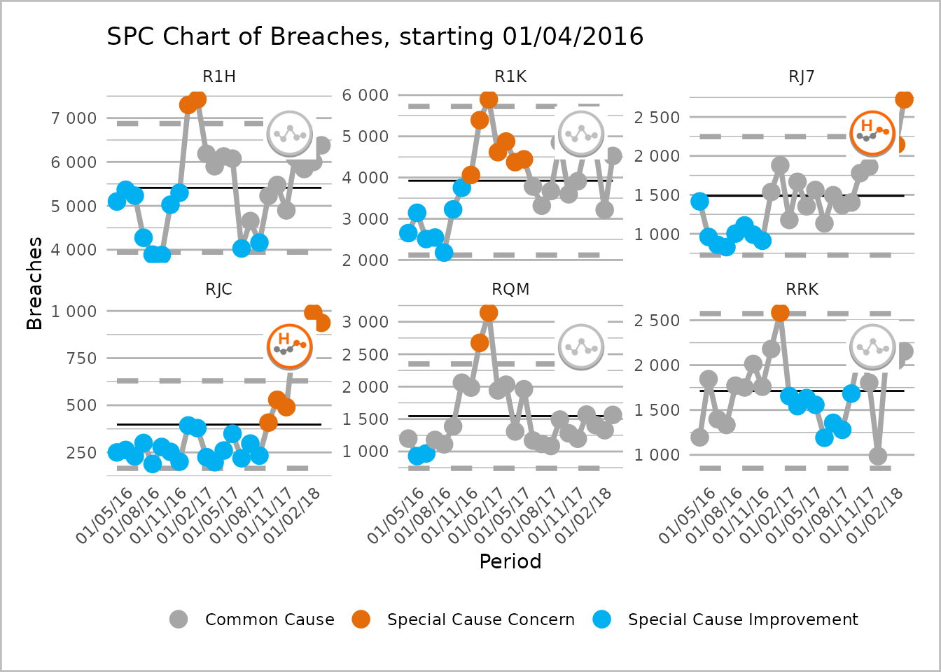 Introduction to the `NHSRplotthedots` package • NHSRplotthedots